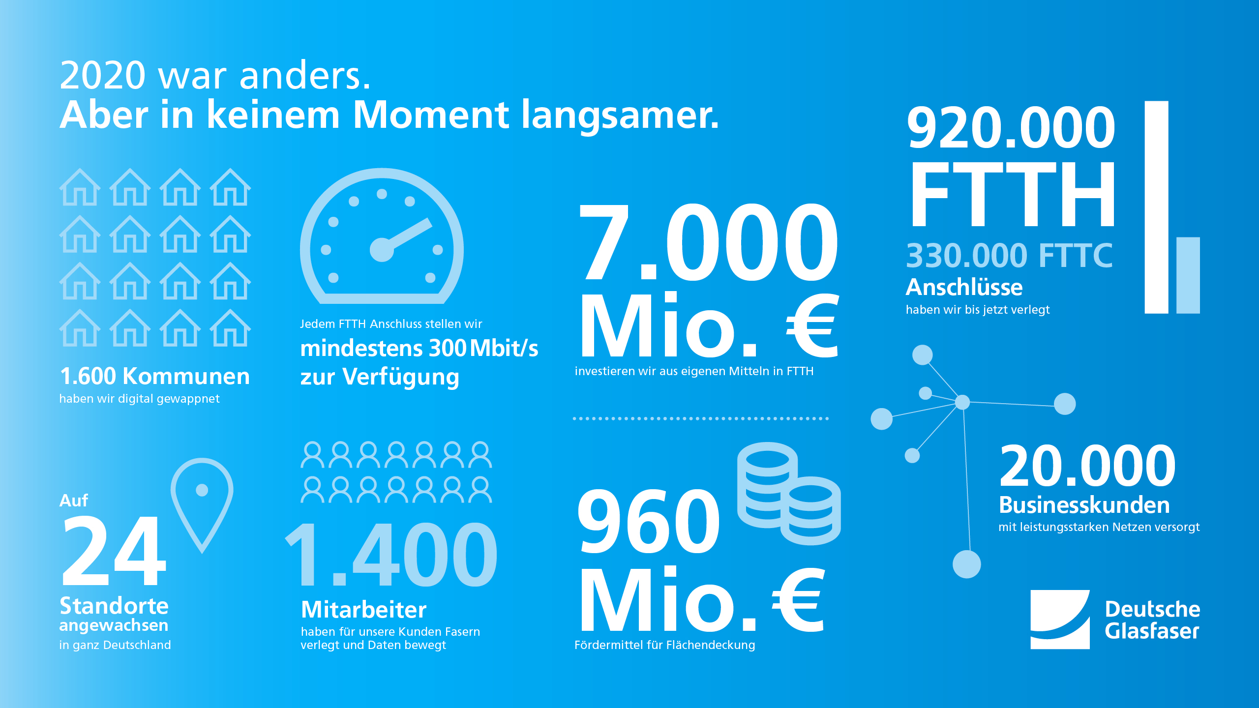 Deutsche Glasfaser 2020 in Zahlen - Glasfaser für Weeze